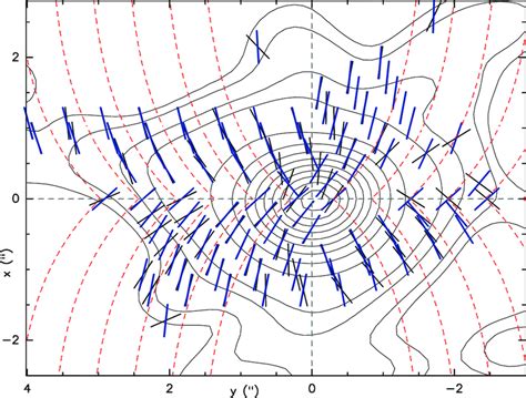 Magnetic Field Directions Superposed On The Contour Map Of The Dust Download Scientific Diagram