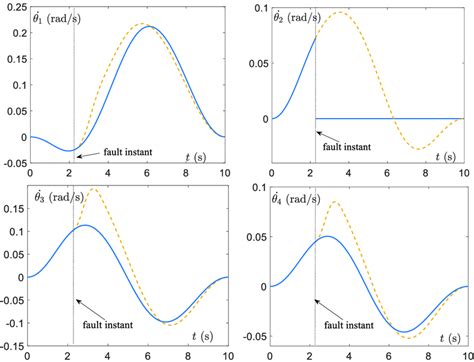 Joint Velocity Simulation Result Based On Pseudo Inverse Degradation Download Scientific
