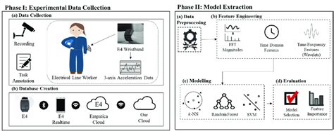 An Overview Of Activity Recognition Framework For Acquiring Download Scientific Diagram