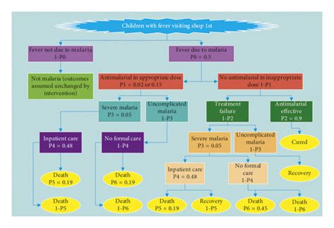 improved decision tree algorithm model download scientific diagram