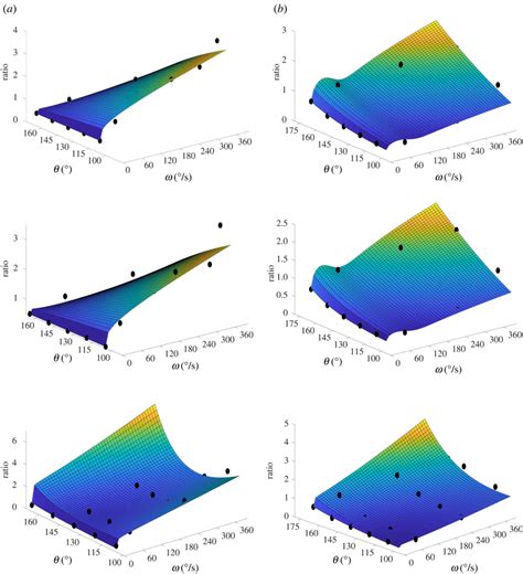 Fit Of The Reω θ Function On 11 Top Row 14 Middle Row And 17 Download Scientific
