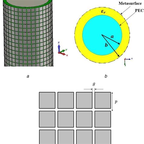 Configuration Of A Overall View Of A Conducting Cylinder Covered By Download Scientific