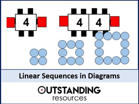 Sequences In Patterns And Diagrams Teaching Resources