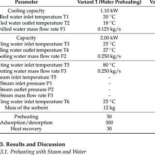 Chiller Operating Parameters In Two Variants Of Operation Download Scientific Diagram