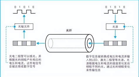 单模和多模光纤光纤单模多模 Csdn Csdn博客