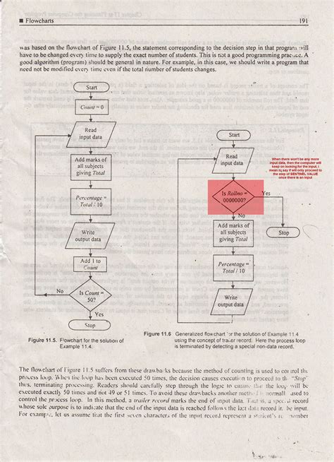 How Does A Sentinel Value Work In An Algorithm