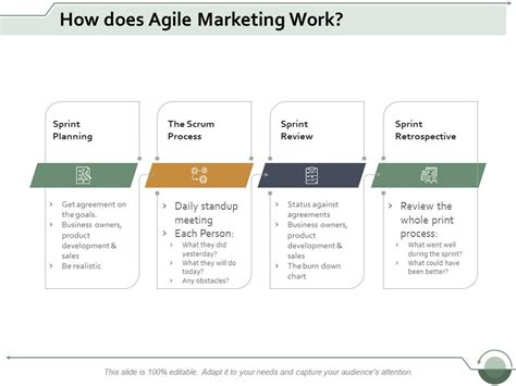 How Does Agile Marketing Work Ppt Powerpoint Presentation Ideas Gridlines