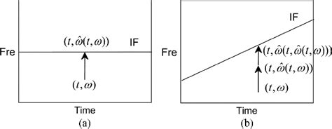 Figure 1 From Multisynchrosqueezing Transform Semantic Scholar