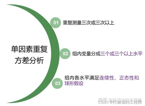 学习笔记 单因素重复测量方差分析 重复测量 估算边际平均值 比较主效应 球形性检验 规范表达 《小白爱上spss》课程：spss第八讲 单因素重复测量方差分析怎么做？ 知乎