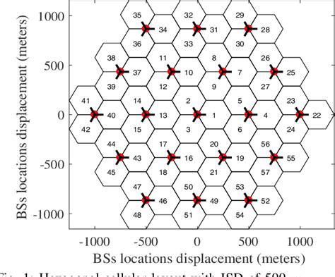 Figure 1 From System Level Performance Analysis Using Semi Analytical Framework For Area