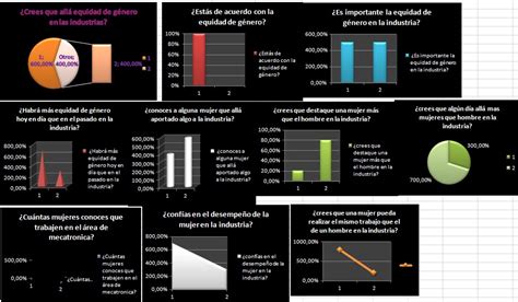 Submodulo2graficasdeequidaddegenero GrÁficas De Equidad De Genero