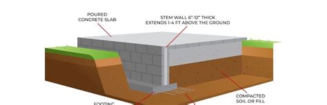 What Is A Raised Slab Foundation Updated 2025