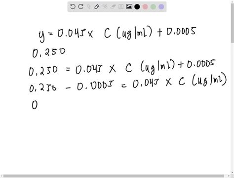 Solved A Calibration Curve For The Determination Of Aspirin Is Constructed From Known