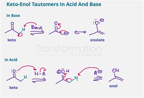 Complete Guide To The Condensations And Alpha Substitutions Of Carbonyl