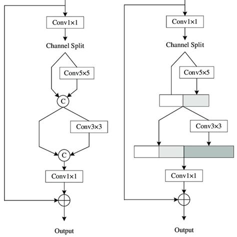 Deep Multi Branch Cascade Receptive Field Residual Network Download Scientific Diagram