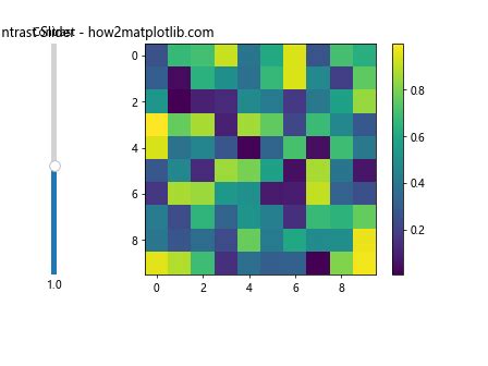 Matplotlib