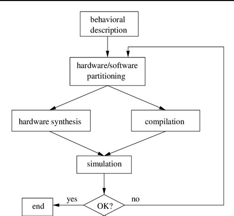 Figure 11 From Static Resource Models For Code Generation Of Embedded Processors Semantic Scholar