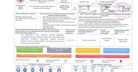 ШЧ 3 Технологи карт