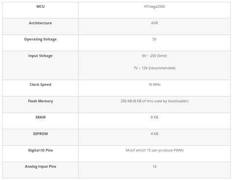Lengkap Pin Out Pada Arduino Mega BelajarIT