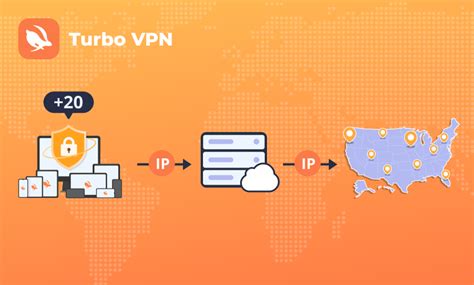 Vpn Terbaik And Panduan Penggunaan Terbaru Turbo Vpn