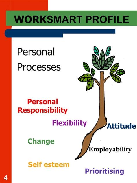 Employability Skills Ppt Careers