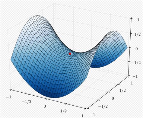 Is The Universe Curved Explaining Science