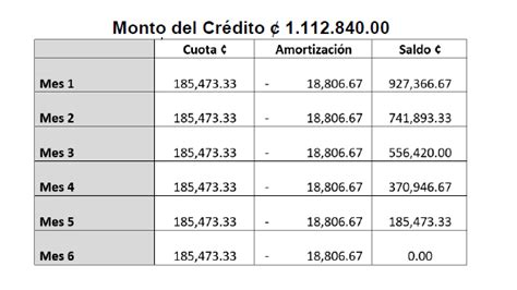 c Problema al imprimir matriz Stack Overflow en español