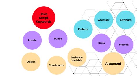 APCS Project By KADE MILLER On Prezi