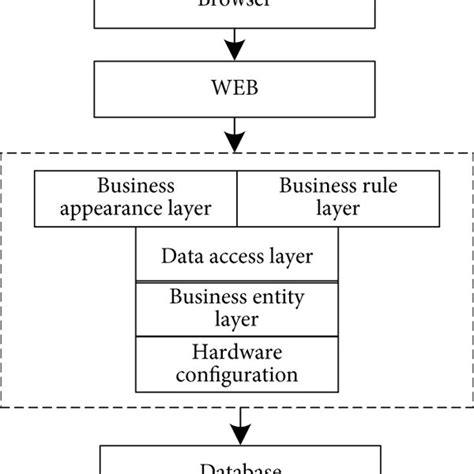 Schematic Diagram Of Monitoring Technology Framework Download Scientific Diagram