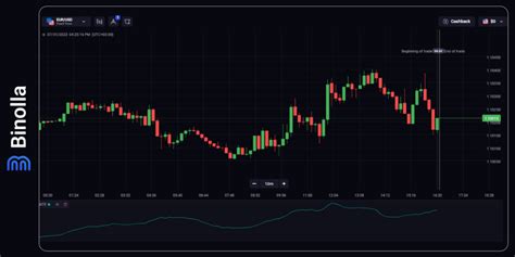 Mastering Volatility In Trading A Comprehensive Guide Binolla Blog