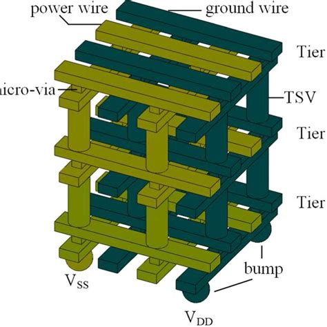 The Configuration Of A Multi Stacked On Chip Pdn Transmission Modeling Download Scientific Diagram