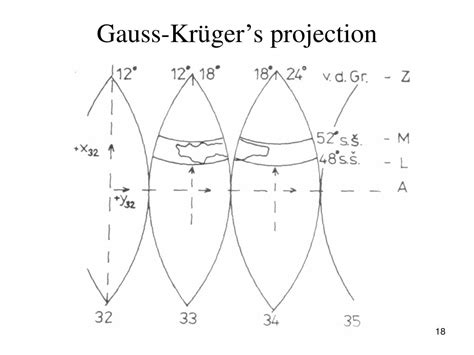 Ppt Theoretical Geodesy 2 Practical Surveying Powerpoint Presentation Id4995746