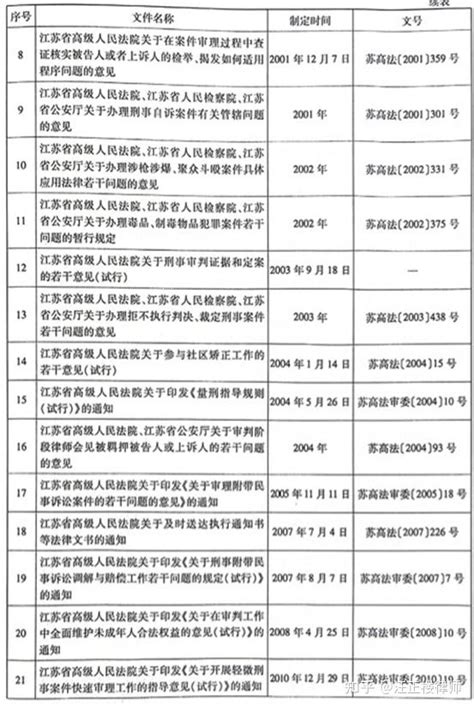江苏省高级人民法院关于废止部分审判业务文件的通知二涉及劳动争议工伤认定 知乎
