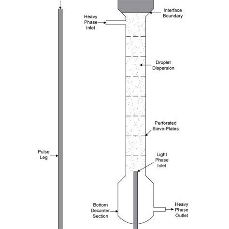 1 Design Of A Psec System With Air Pulser Download Scientific Diagram