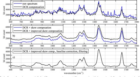 Figure 1 From Time Resolved Raman Spectrometer With High Fluorescence Rejection Based On A Cmos