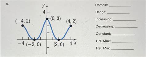 Solved Domain Range Increasing Decreasingconstant Rel