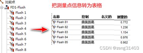 polyworks脚本开发学习笔记 九 公差控制及制作报告 polyworks报告版面 csdn博客
