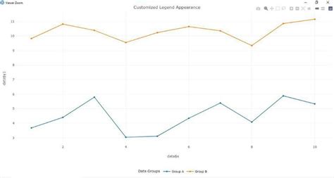 Change Legend Individually In Plotly Using Plot Ly In R Geeksforgeeks