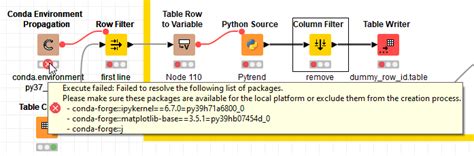 Python Problems With Input Column Values Missing Values Knime Analytics Platform Knime