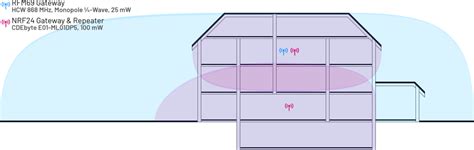 SOLVED Troubleshooting MQTT Gateway With Amplified NRF L PA LNA Long Range Antenna