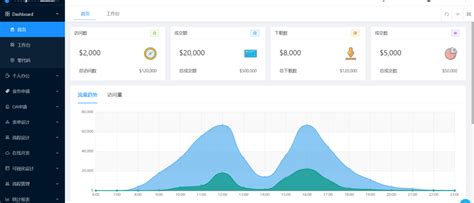 Java 接私活神器!一个企业级低代码平台! 个人文章 Segmentfault 思否 Java 接私活神器!一个企业级低代码平台! 个人文章 Segmentfault 思否