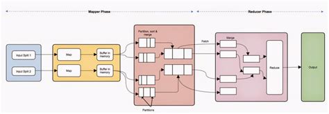 Batch Processing — Mapreduce Paradigm By Ty Shaikh K2 Data Science