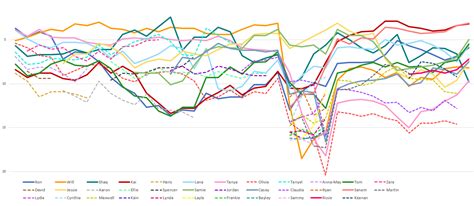 Its Time For Another Graph Of The Reddit Rankings Episodes 2 46 No Unseen Bits Swipe For