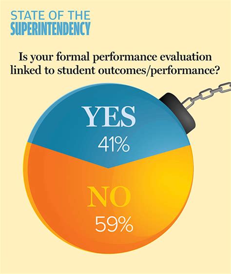 Outcomes Based Evaluation Aasa