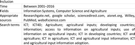 Research Source And Terms Definition Download Scientific Diagram