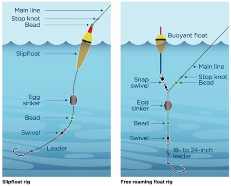 3 Tips For Better Float Fishing Island Fisherman Magazine