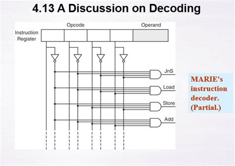 Show The Memory Organization Of A 16k X 8 Ram Memory