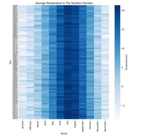 Pie Chart Alternatives For Better Data Visualization Clickup