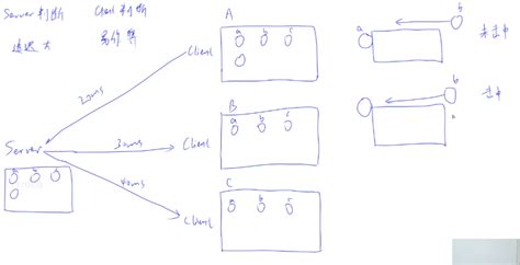 工程课 unity 1 2 上课笔记 acwing