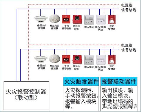 多线制总线制二线制 知乎